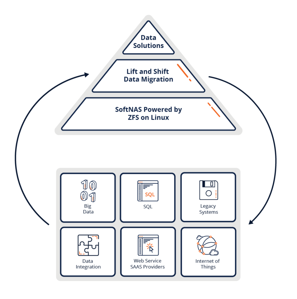 SoftNAS Cloud NAS - High Performance NFS/CIFS/iSCSI NAS Storage