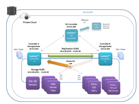 HA in VMware vSphere | VMware High Availability Solution