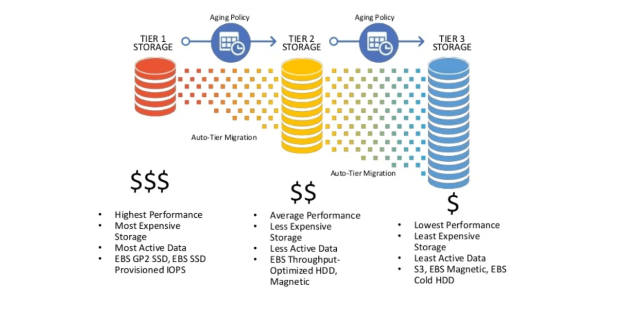 Consolidating your file servers in AWS or Azure cloud - Buurst