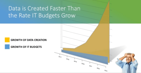 How To Reduce Public Cloud Storage Costs - Buurst, Inc