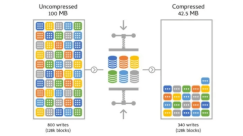 How To Reduce Public Cloud Storage Costs - Buurst, Inc