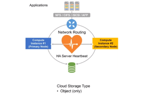 How To Reduce Public Cloud Storage Costs - Buurst, Inc
