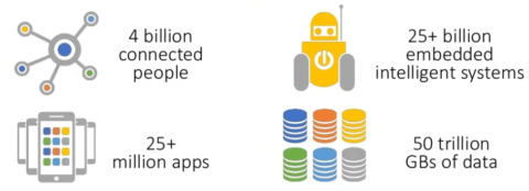 How To Reduce Public Cloud Storage Costs - Buurst, Inc