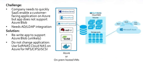 Get your On-Premises NAS in the Azure Cloud - Buurst, Inc